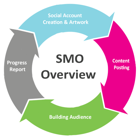 Digital Marketing Agency in Boston | Digital Media Conversions